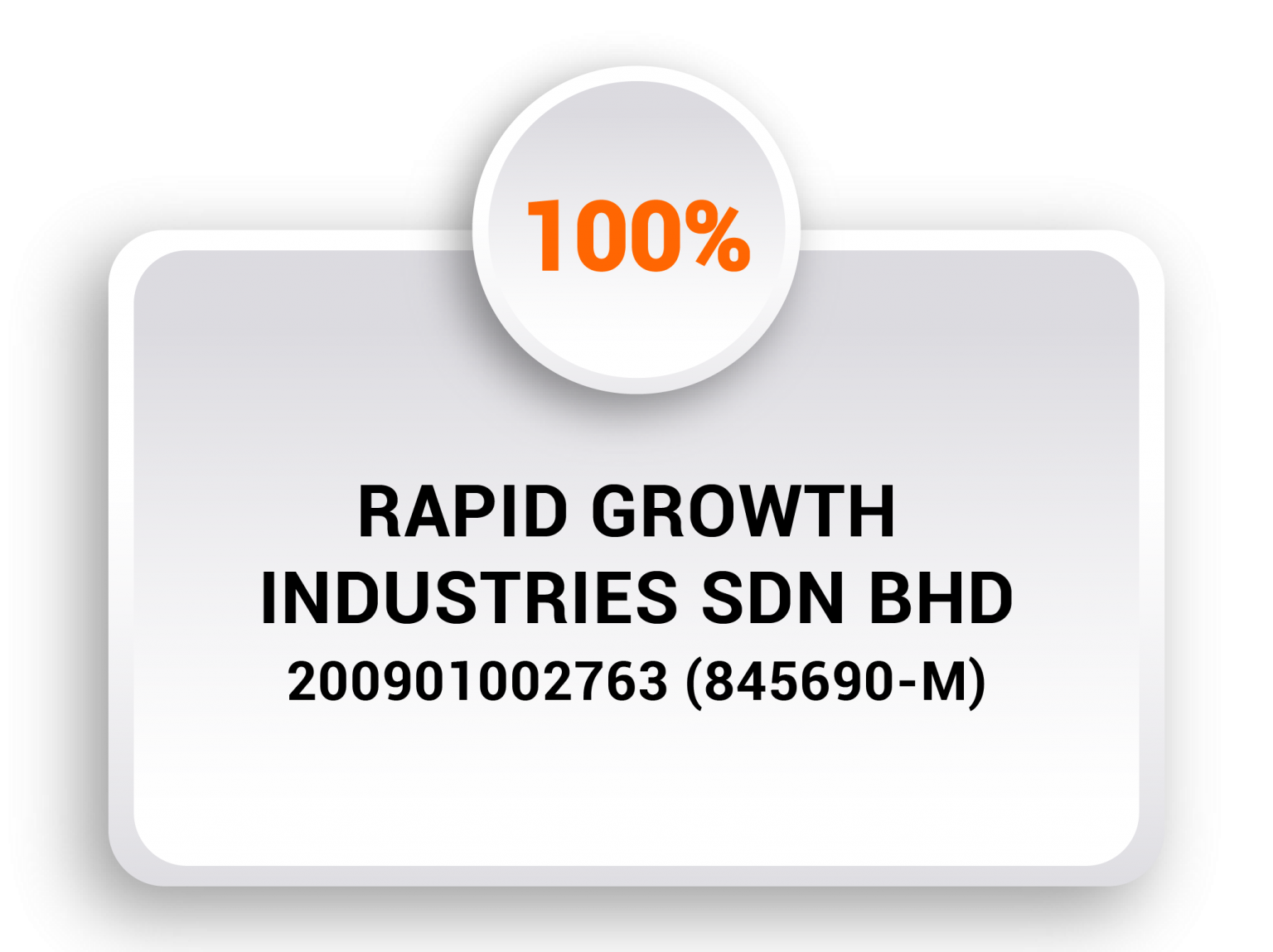 Corporate Structure - RGT Berhad