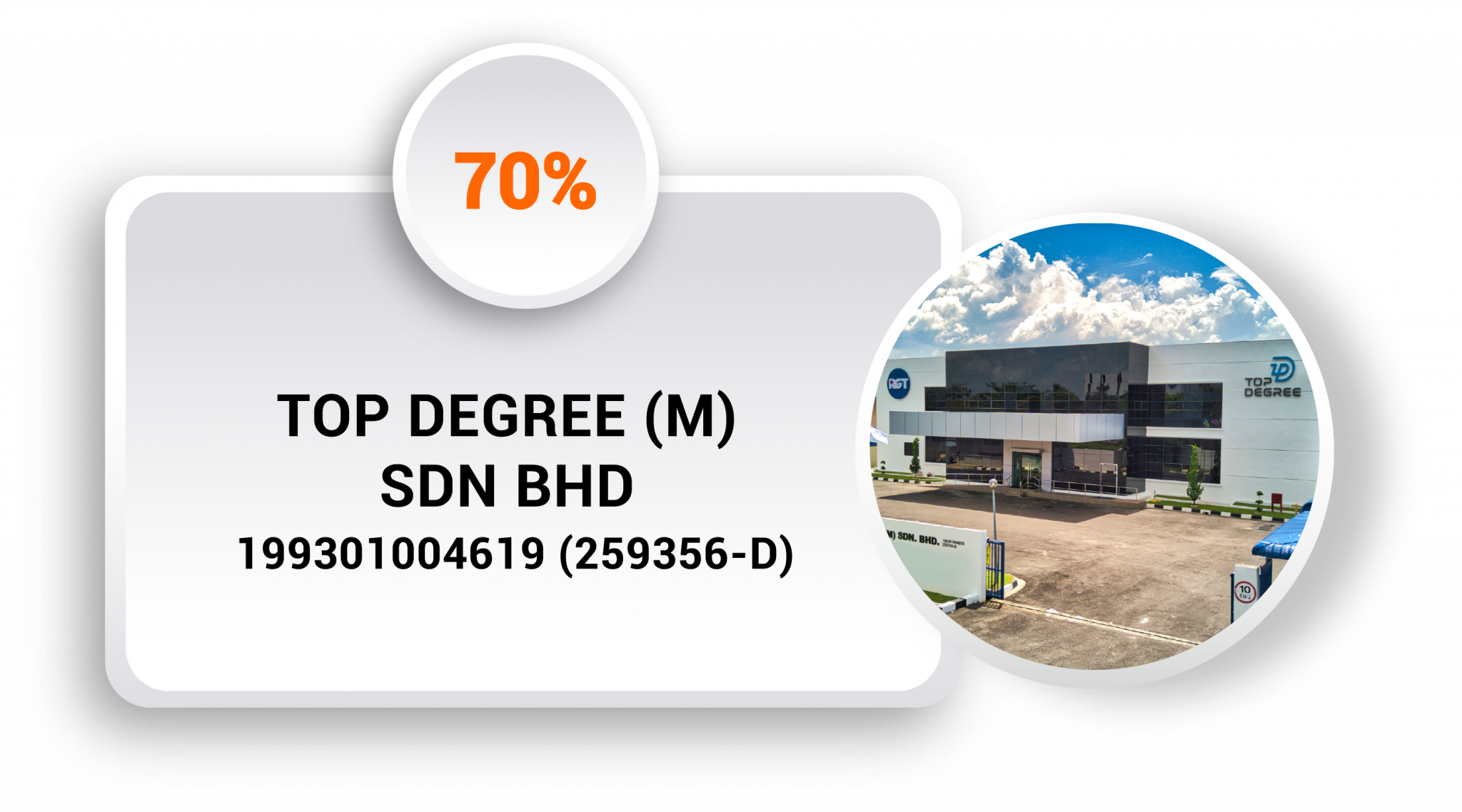 Corporate Structure - RGT Berhad